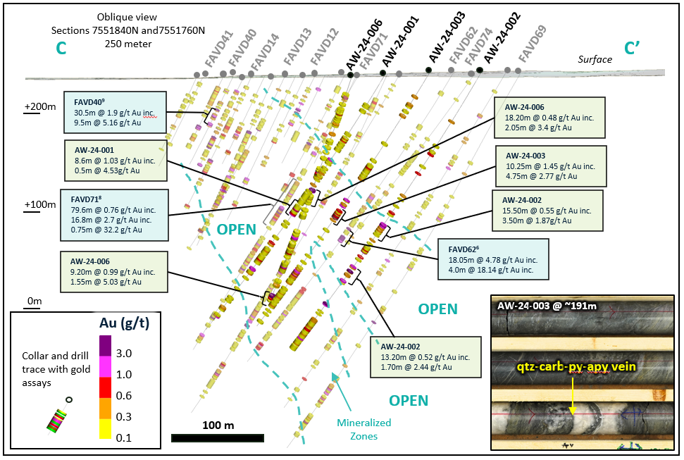 Paana - Valkea Resources