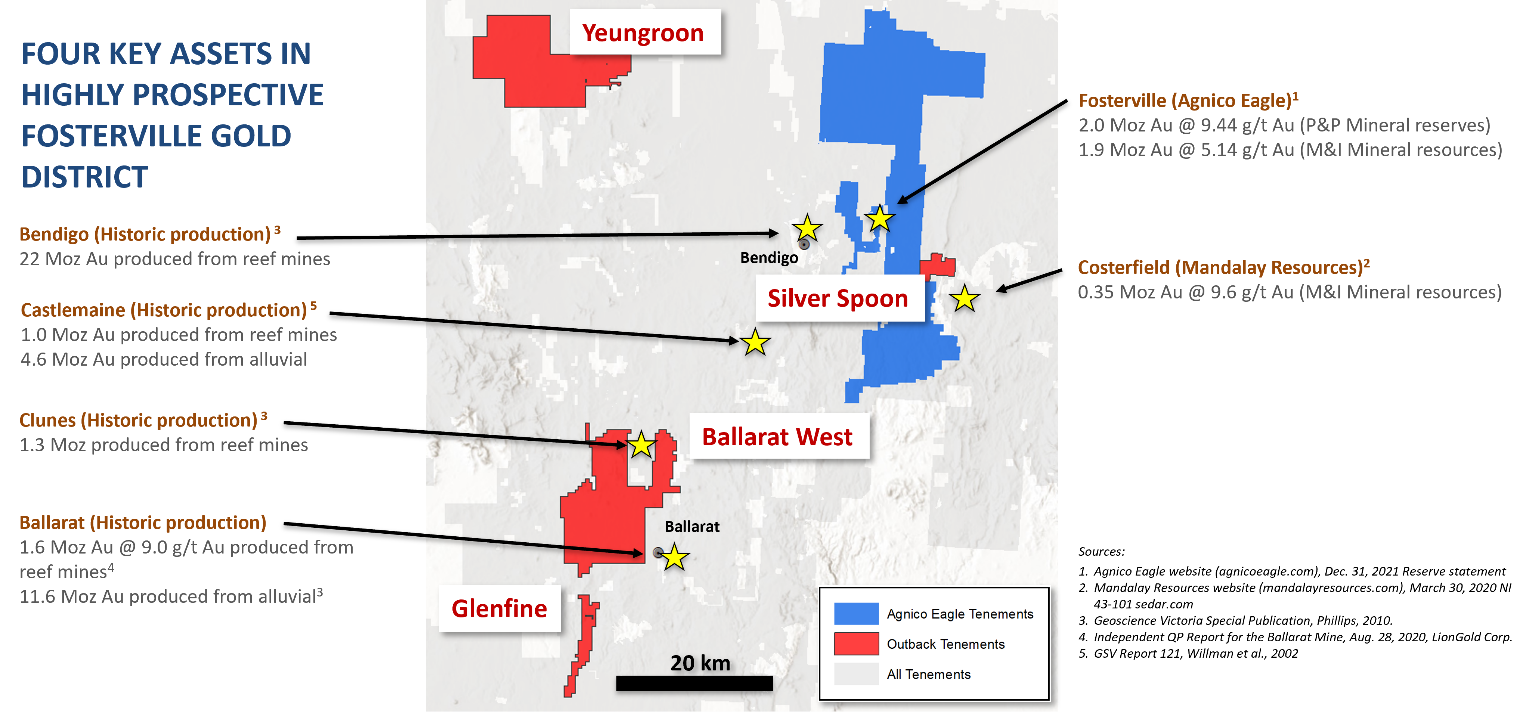 Australian Assets - Valkea Resources