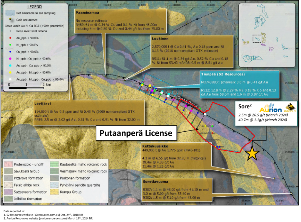 Putaanperä - Valkea Resources